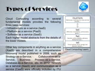 Cloud Computing for college presenation project. | PPTX