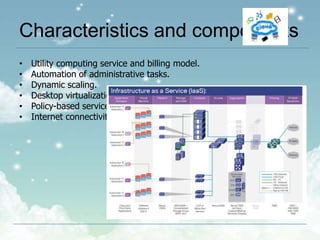 Cloud Computing for college presenation project. | PPTX