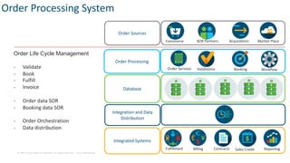 MongoDB World 2019: Implementation and Operationalization of MongoDB Sharding in a Highly ...
