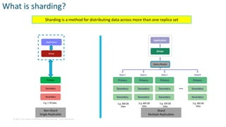 MongoDB World 2019: Implementation and Operationalization of MongoDB Sharding in a Highly ...