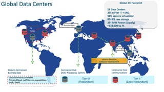 MongoDB World 2019: Implementation and Operationalization of MongoDB Sharding in a Highly ...