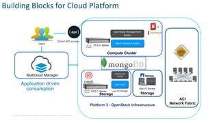 MongoDB World 2019: Implementation and Operationalization of MongoDB Sharding in a Highly ...