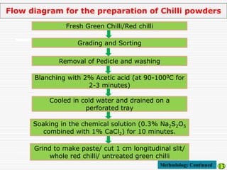 COMPARISON ON PHYSICOCHEMICAL PROPERTIES OF CABINET DRIED GREEN CHILLI ...