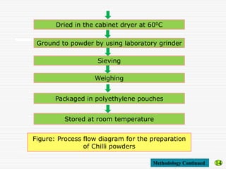 COMPARISON ON PHYSICOCHEMICAL PROPERTIES OF CABINET DRIED GREEN CHILLI ...
