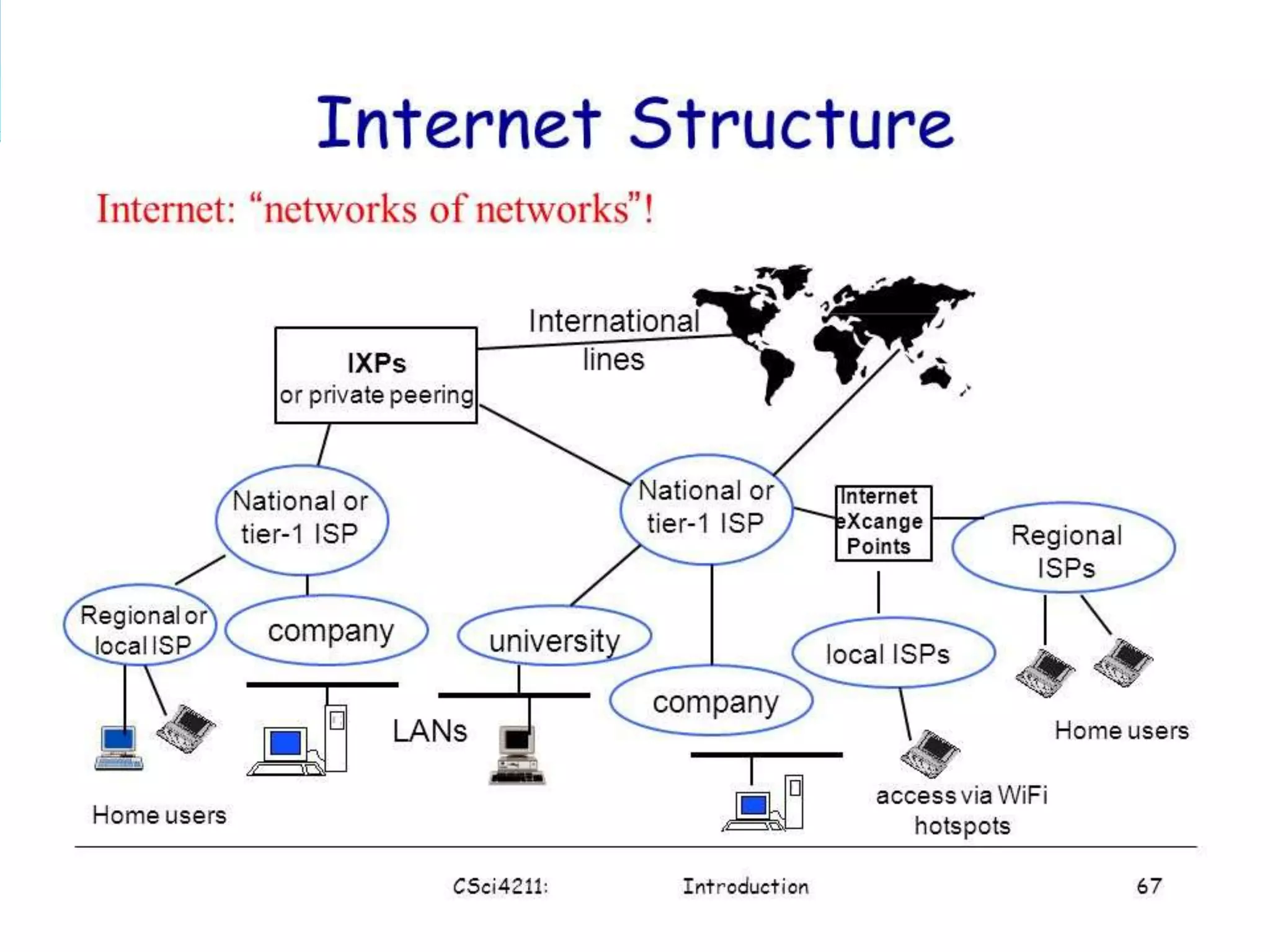ppt on INTERNET | PPTX | Internet for Beginners | Internet