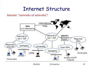 ppt on INTERNET | PPTX | Internet for Beginners | Internet