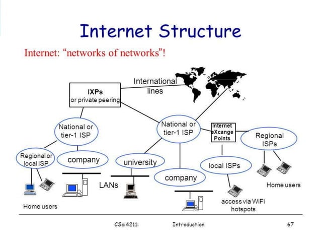 ppt on INTERNET | PPTX | Internet for Beginners | Internet