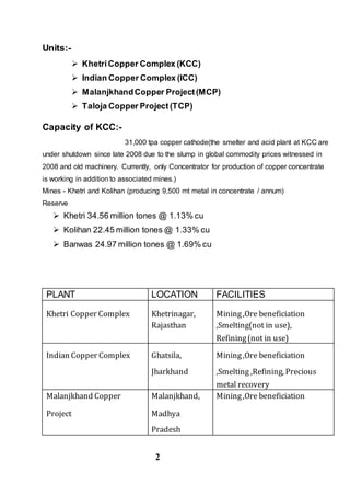 training report at hindustan copper limited | DOCX