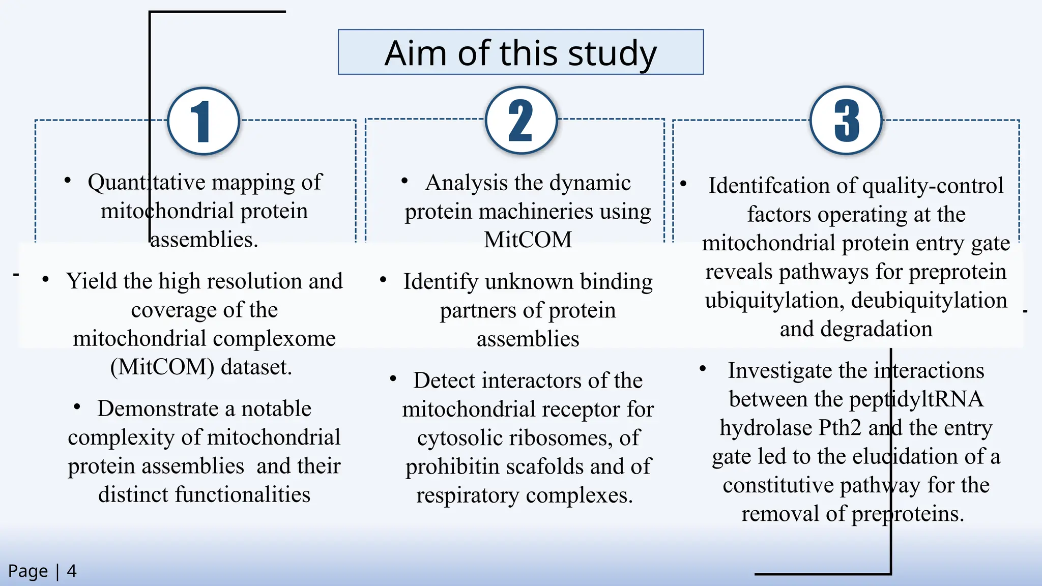 Mitochondrial complexome reveals quality-control pathways of protein import | PPTX