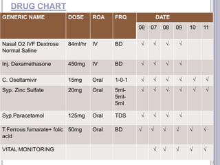case on anaemia | PPT