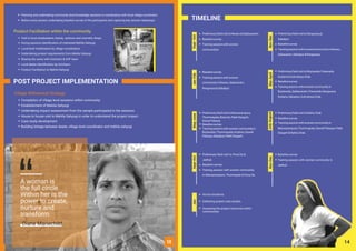 Mahila Sahyogi Project | PDF