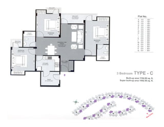 Mahima group panaroma | PPT