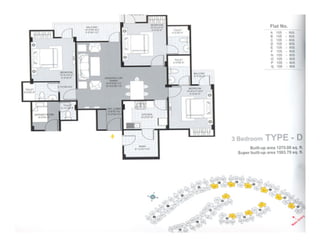 Mahima group panaroma | PPT