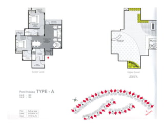Mahima group panaroma | PPT