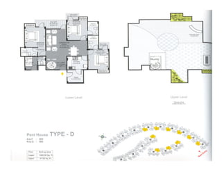 Mahima group panaroma | PPT