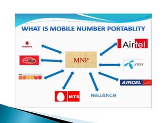 Mobile number portability | PPTX