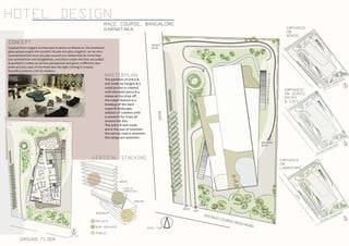 Mahima vora b.arch portfolio | PDF