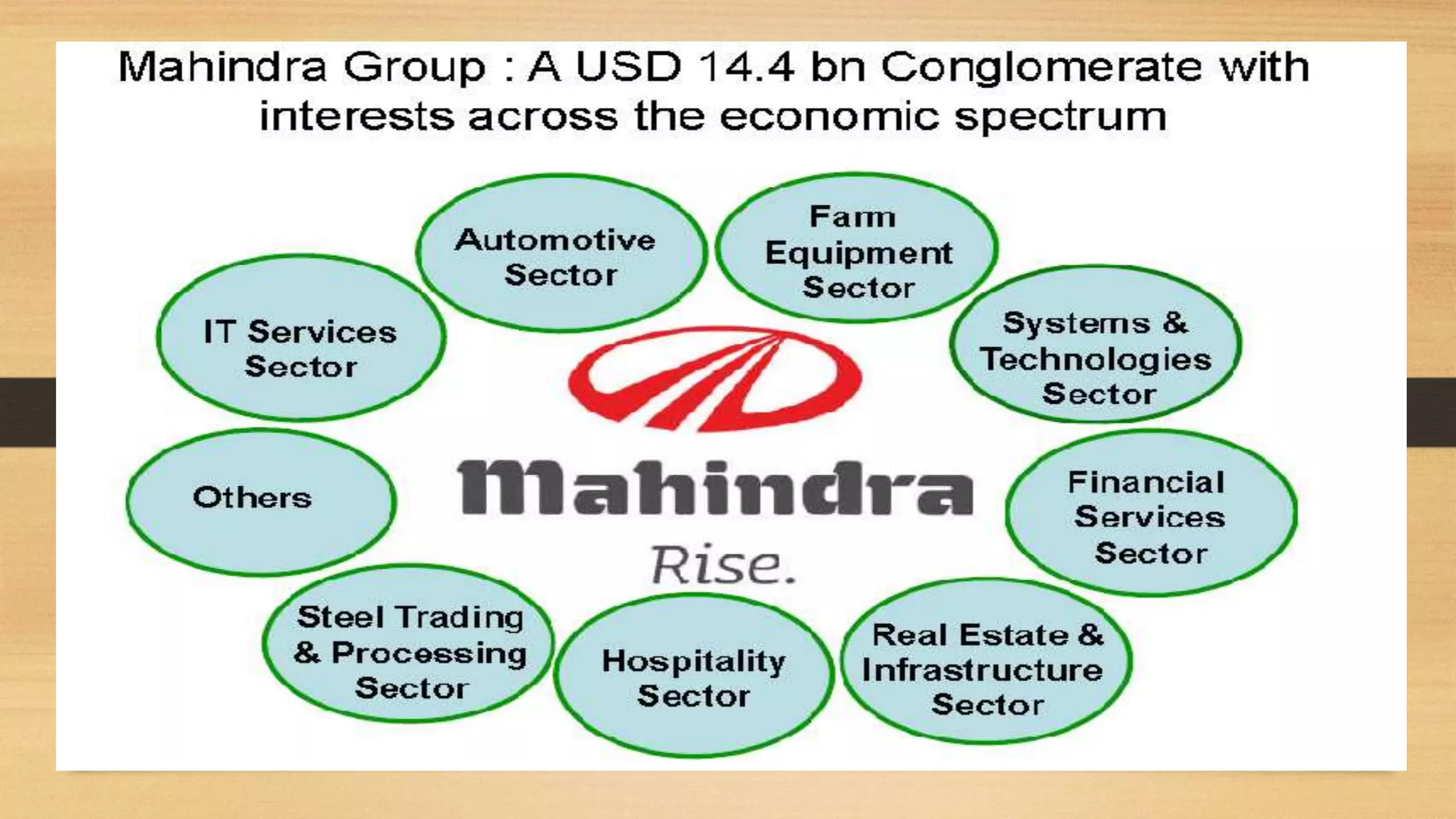 Mahindra | PPT | Free Download