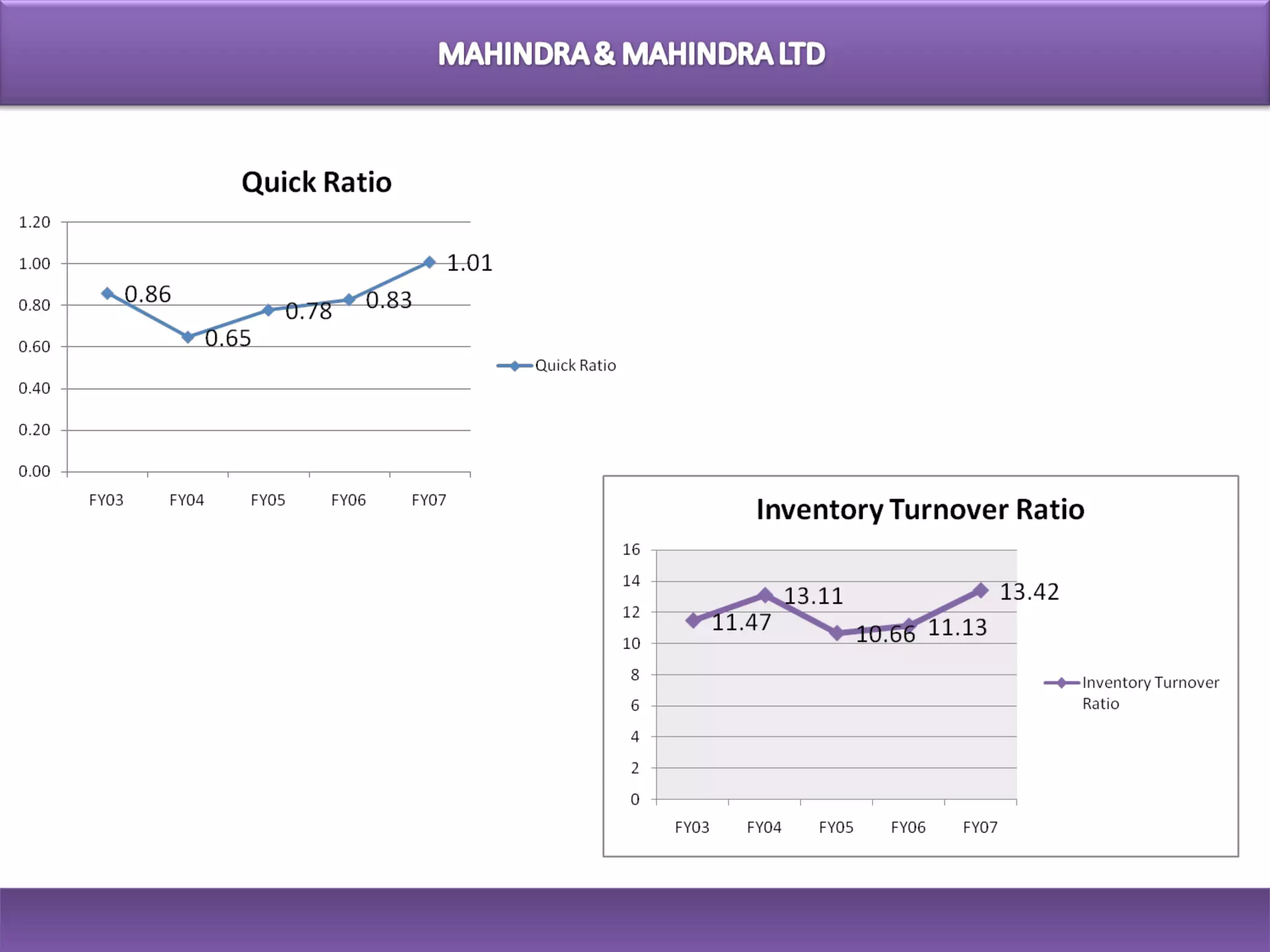 Mahindra & Mahindra Presentation | PPT