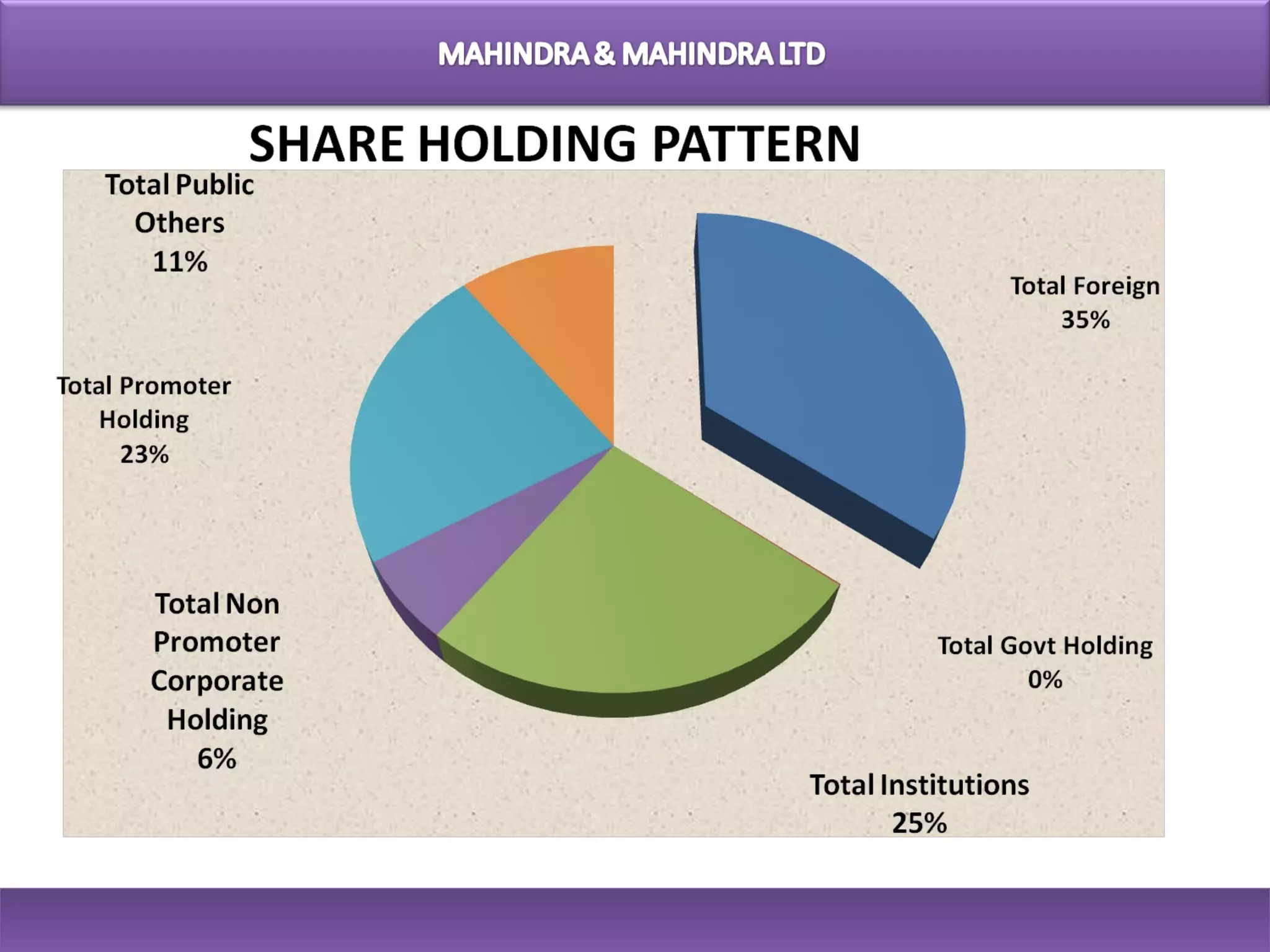 Mahindra & Mahindra Presentation | PPT