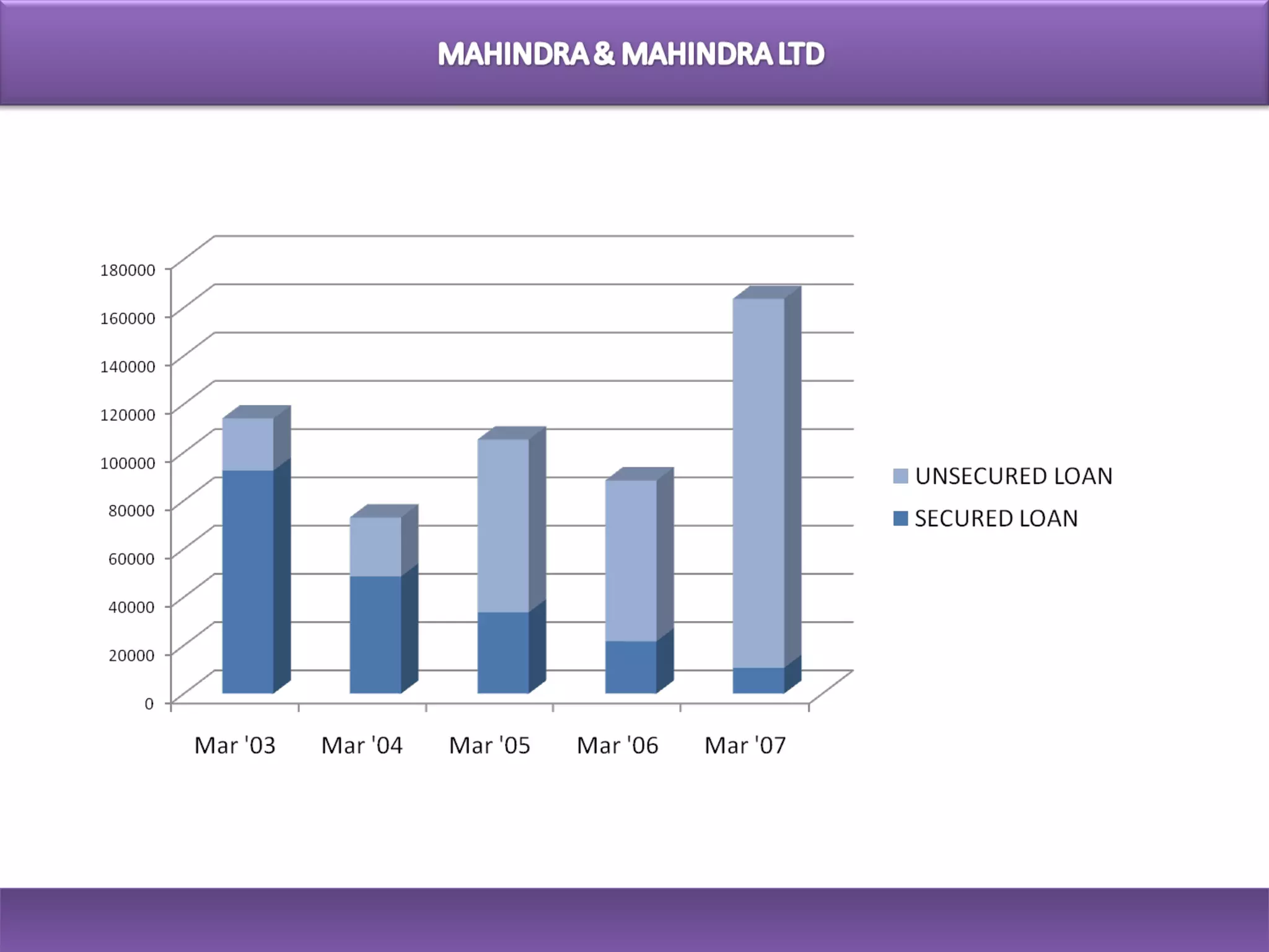 Mahindra & Mahindra Presentation | PPT