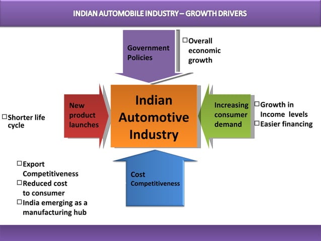 Mahindra & Mahindra Presentation | PPT