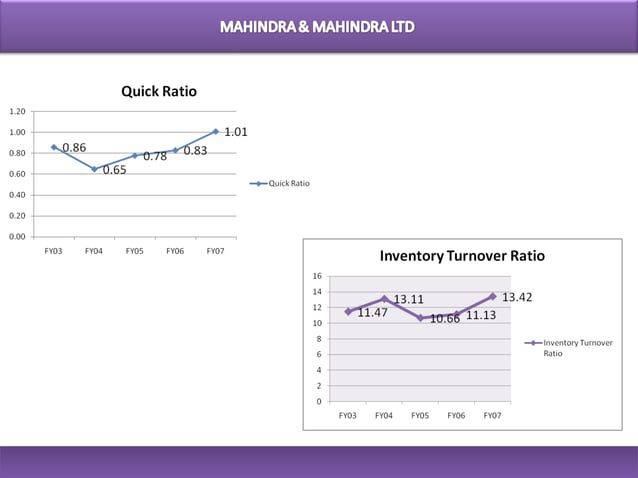 Mahindra & Mahindra Presentation