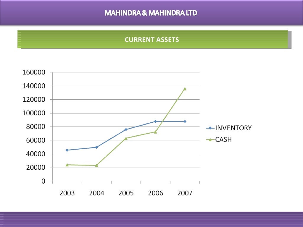 Mahindra & Mahindra Presentation