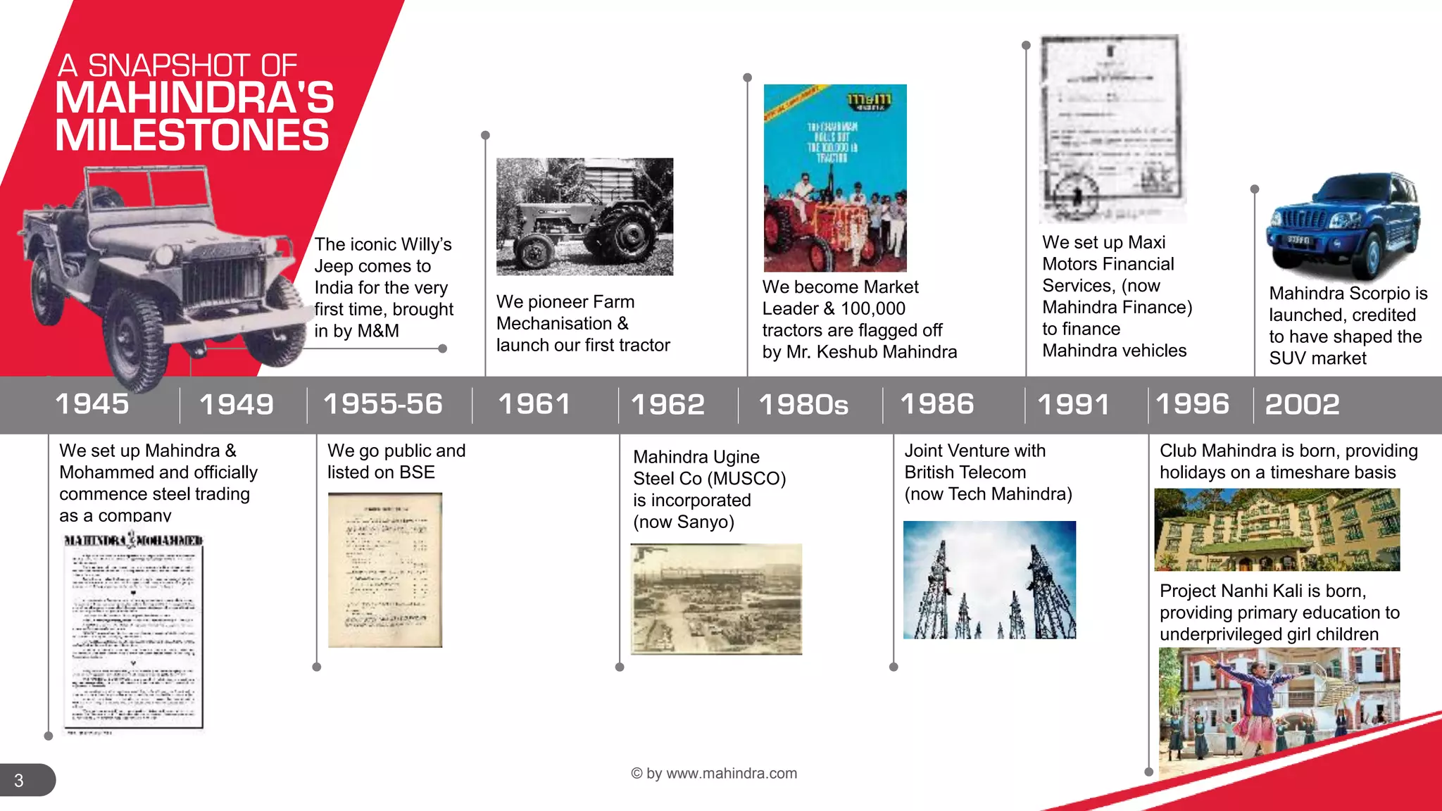 mahindra-group-presentation-2020.pdf