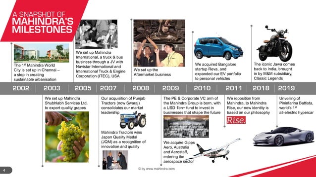 mahindra-group-presentation-2020.pdf | Automotive Industry | Industries