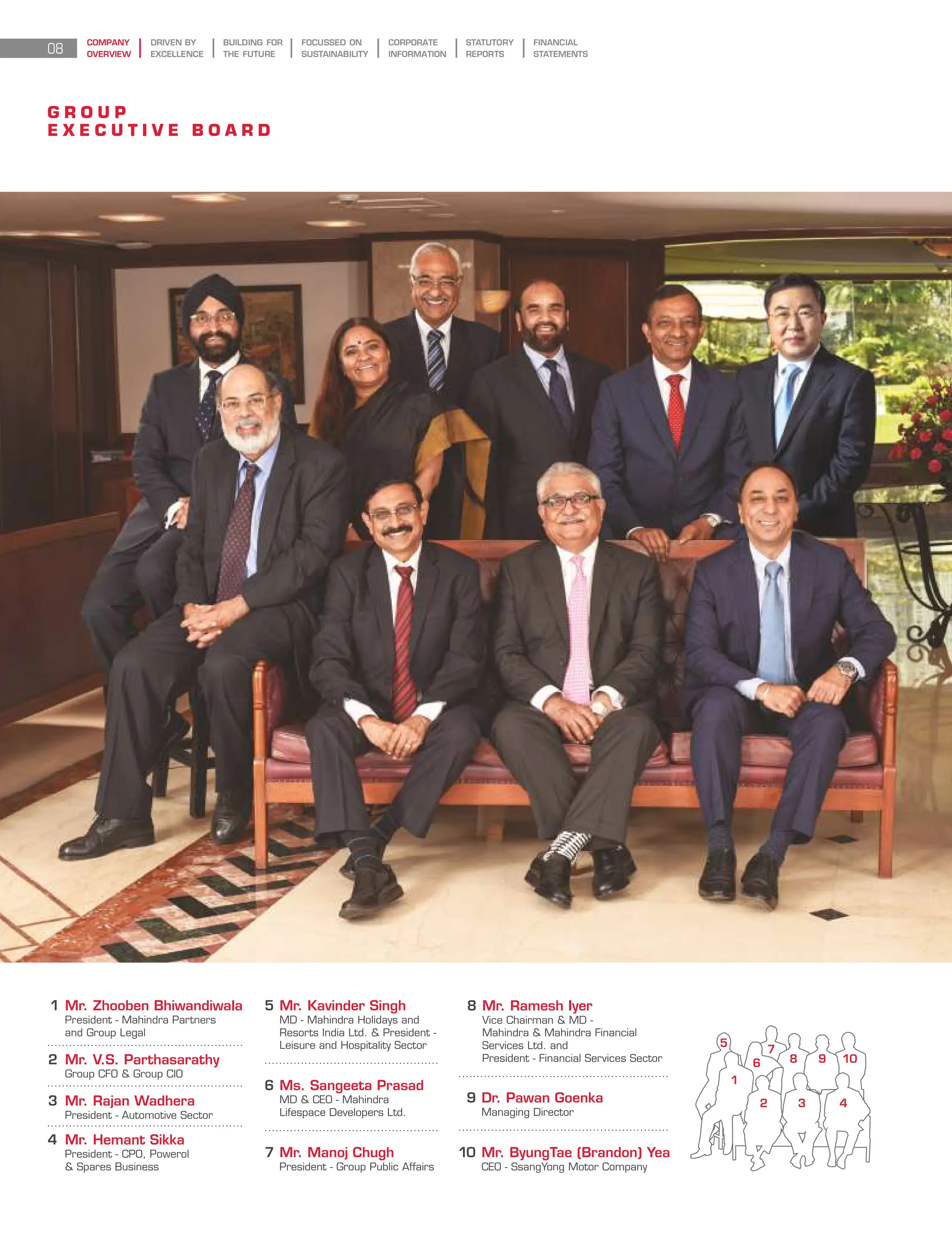 Mahindra-Mahindra-Annual-report-2018-19.pdf