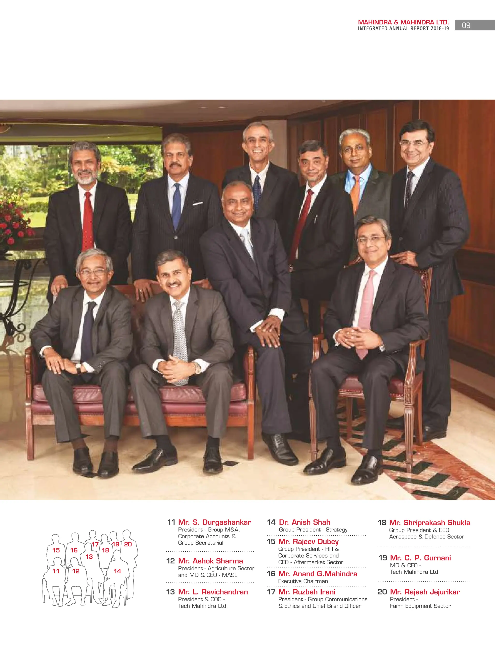 Mahindra-Mahindra-Annual-report-2018-19.pdf