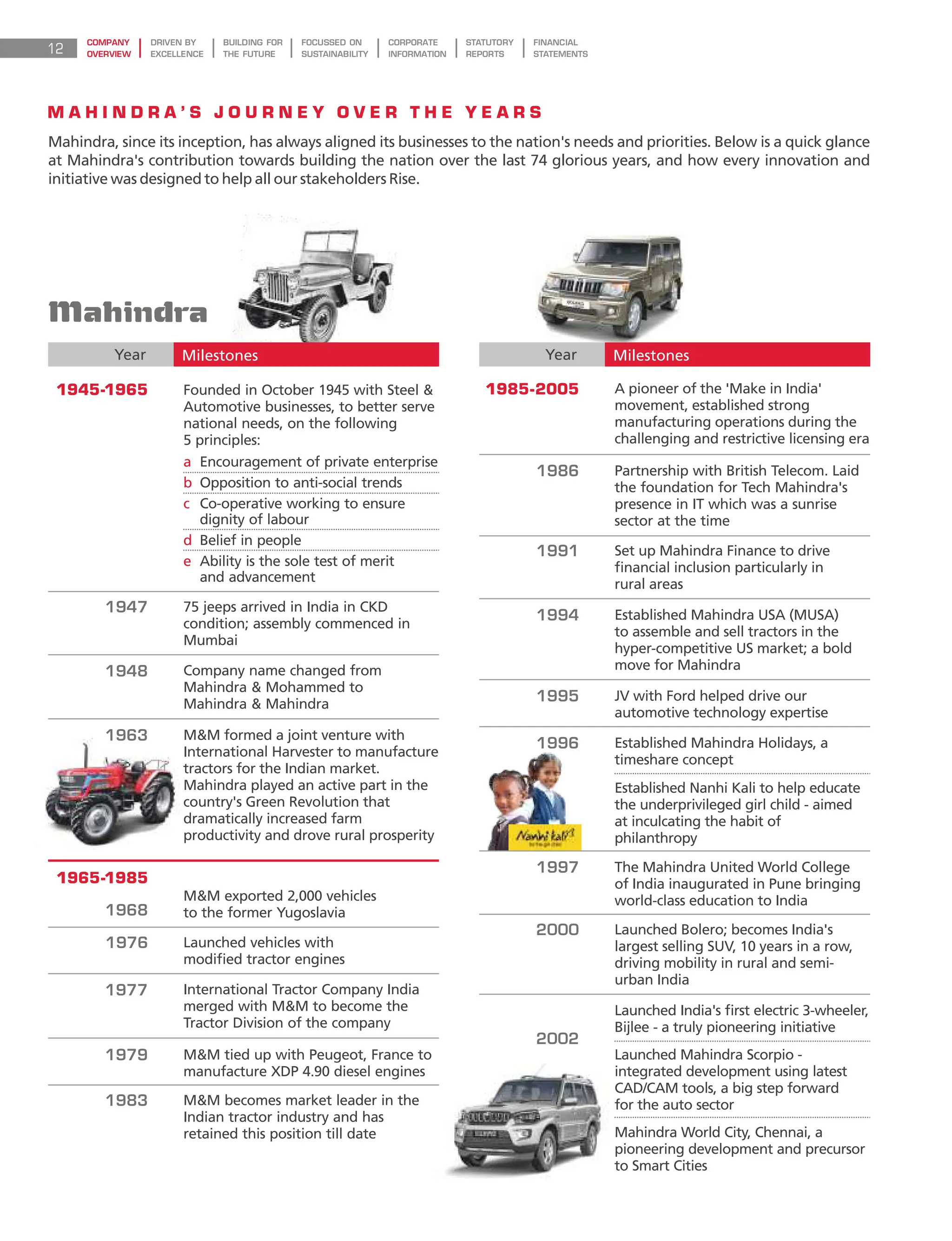 Mahindra-Mahindra-Annual-report-2018-19.pdf