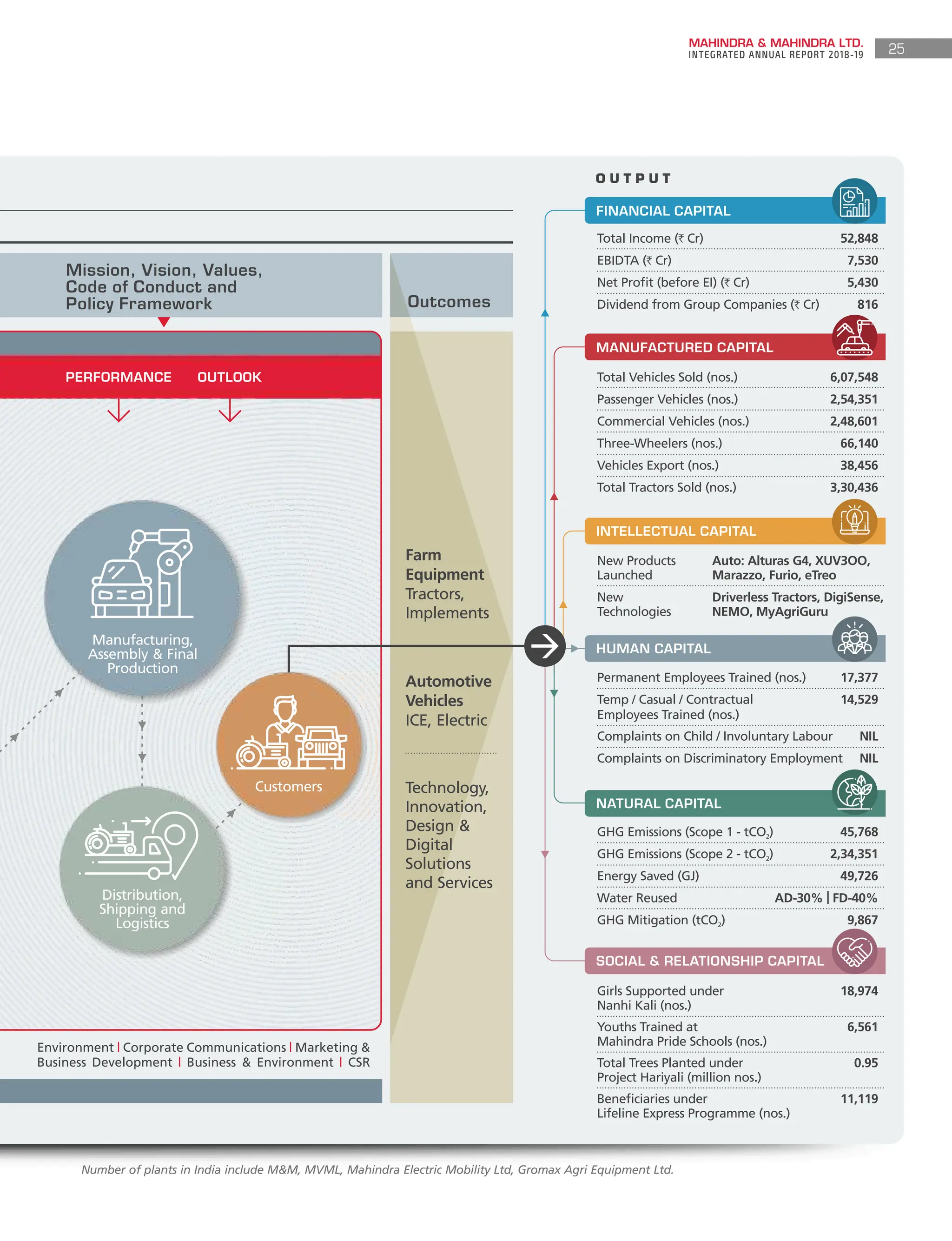 Mahindra-Mahindra-Annual-report-2018-19.pdf