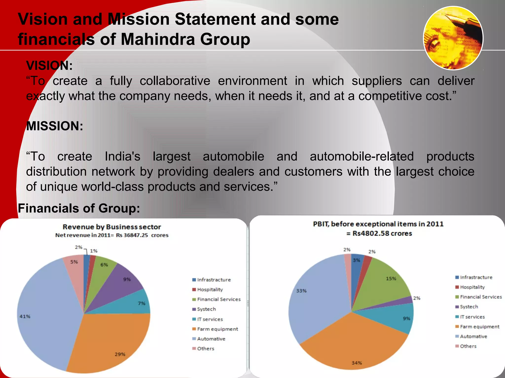 Mahindra and mahindra | PPT