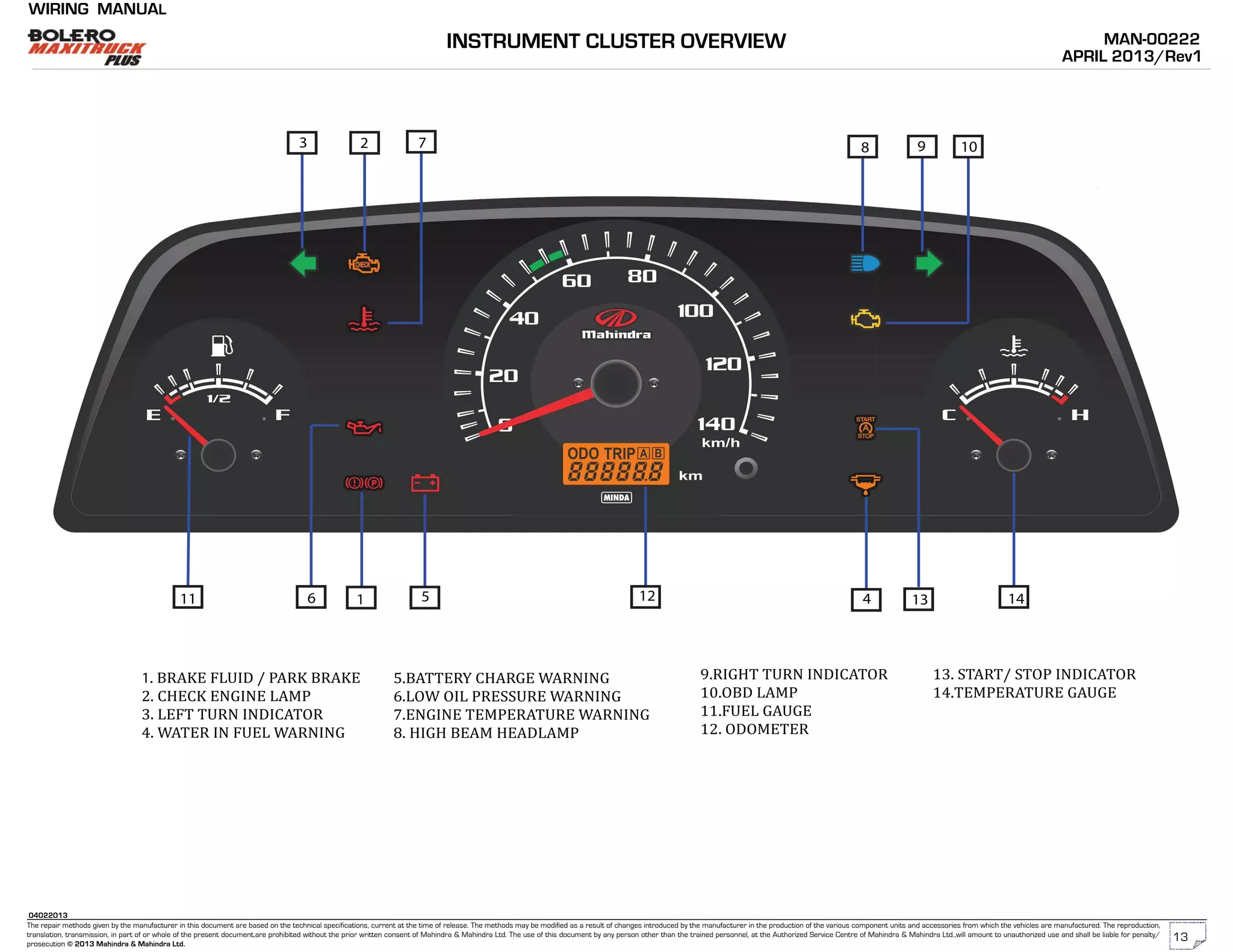 Mahindra bolero wiring | PDF