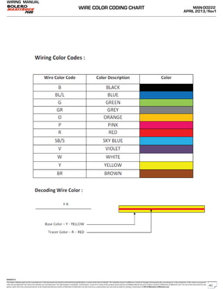 Mahindra bolero wiring | PDF