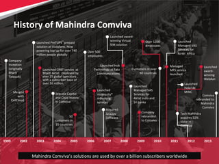 Mahindra Comviva 2015 | PPT