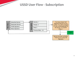Mahindra_Comviva_VyuCall_User Flow.pptx