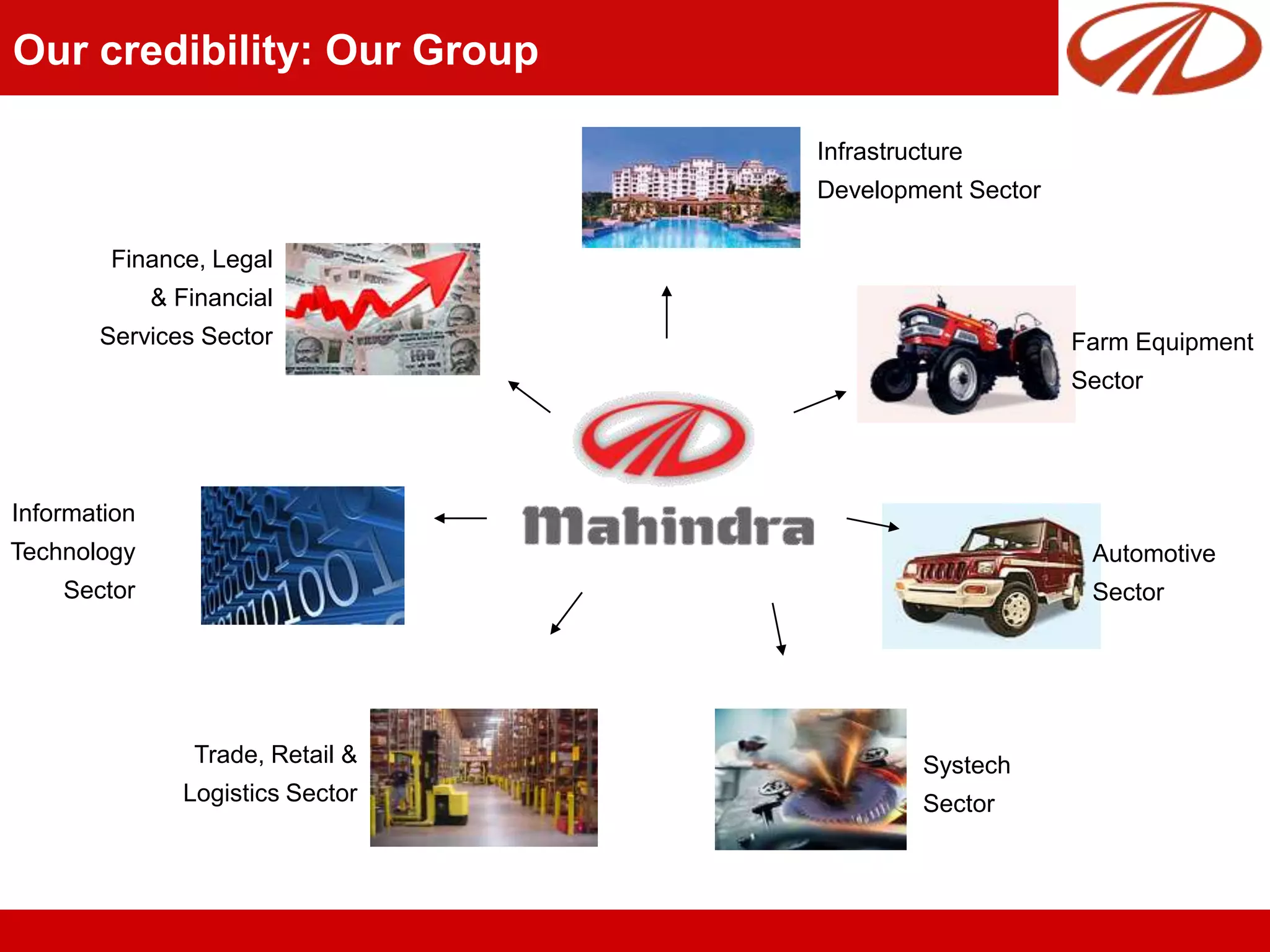 Mahindra logistics presentation | PPT