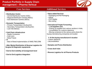 Mahindra logistics presentation | PPT