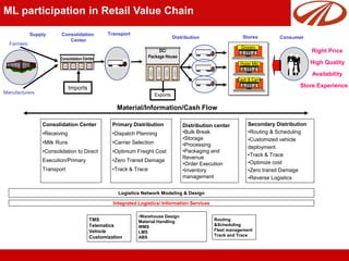Mahindra logistics presentation | PPT