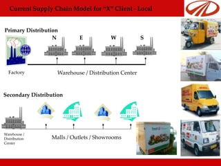 Mahindra logistics presentation | PPT