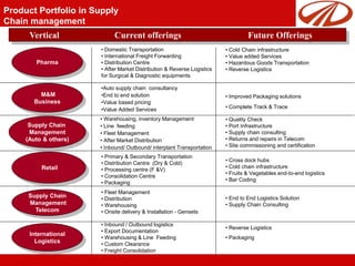 Mahindra logistics presentation | PPT