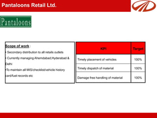 Mahindra retail cases | PPT