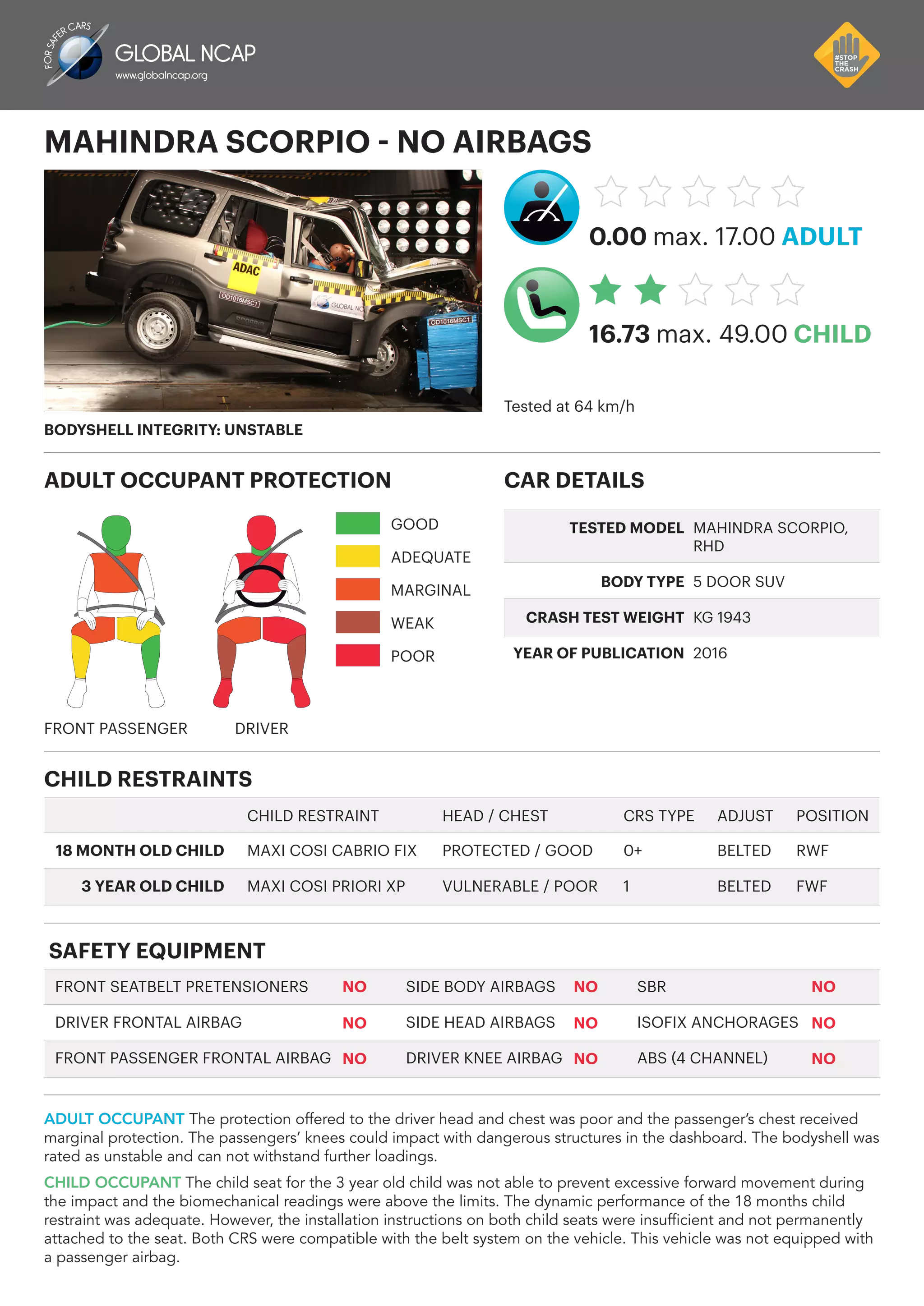 Mahindra Scorpio crash test report by Global NCAP | PDF