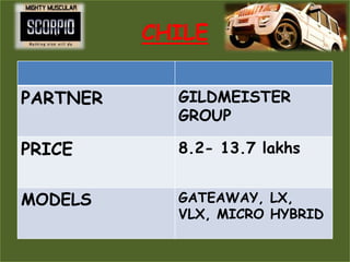 Mahindra Scorpio Mhawk Vlx Micro Hybrid Price