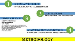 Mahindra's entry into dairy sector | PPTX