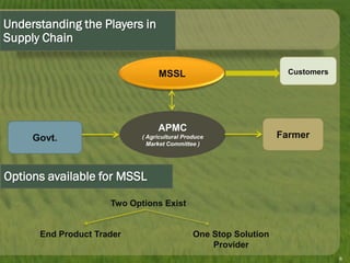 Mahindra subhlabh services ltd | PPT