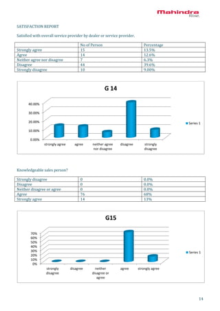 Mahindra tractor Project Report | PDF